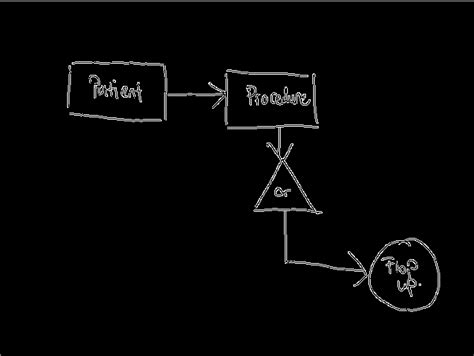 python detect hand drawn shapes from flowchart opencv stack overflow