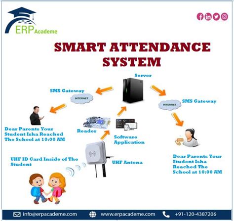 Cloud Based Attendance System Project