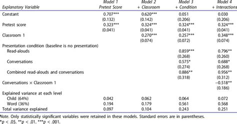 Summary Of Four Cross Classification Regression Models Predicting