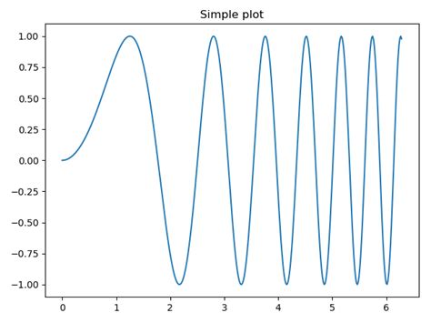 matplotlib之plt subplots app开发技术博客