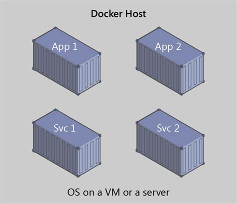 introduction aux conteneurs et à docker microsoft docs