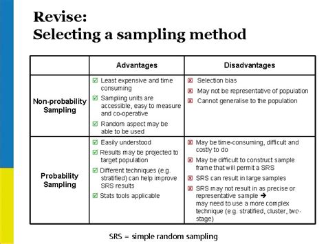 Stat 1060 Week 6 Sampling Techniques Course Overview