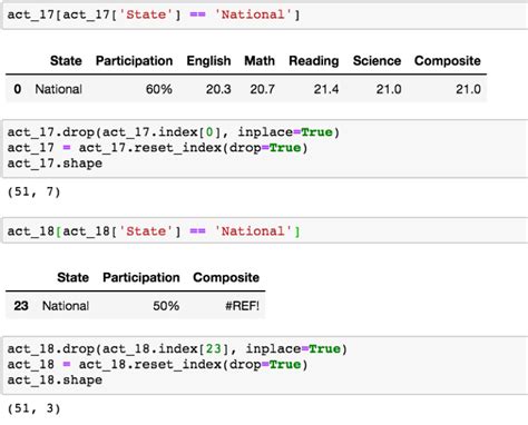 exploratory data analysis tutorial in python by christopher