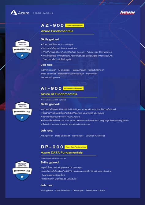 become microsoft azure certified iverson training center co ltd