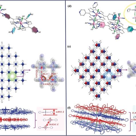 Crystal Structures Of Monolayer Mof 1 And Bilayer Mof 2 A The