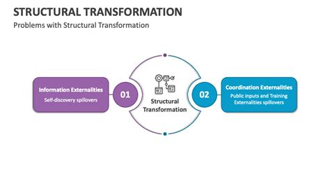 Structural Transformation Powerpoint Presentation Slides Ppt Template