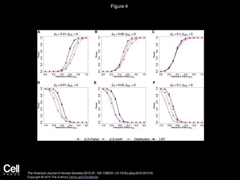 A Joint Location Scale Test Improves Power To Detect Associated Snps