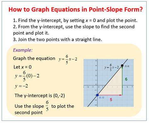 Graphing Linear Equations Using A Table Of Values Answers Elcho Table