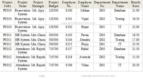 convert int to date sql server