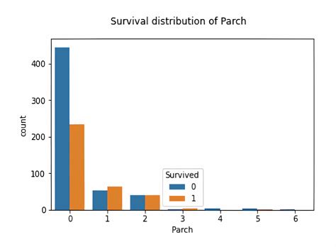 exploratory data analysis eda with python the click reader