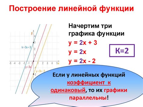 Линейная функция её свойства и график презентация онлайн