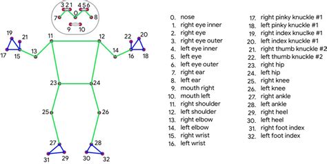 body posture detection and analysis system using mediapipe
