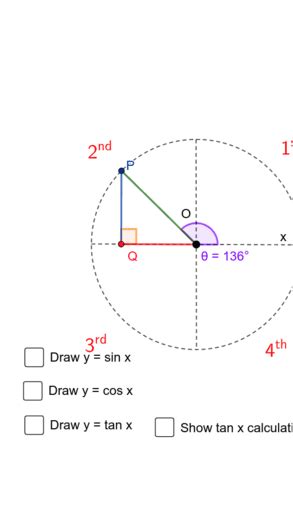 Graphs Of Basic Trigonometric Functions Geogebra