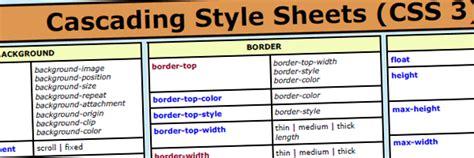 html5 and css3 cheat sheets collection introblogger