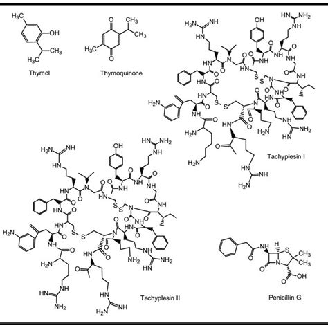 Structures Of Some Naturally Occurring Bioactive Compounds Download