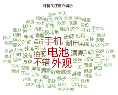 如何从 “用户评论”中挖掘业务价值 大数据分析与应用 美林数据