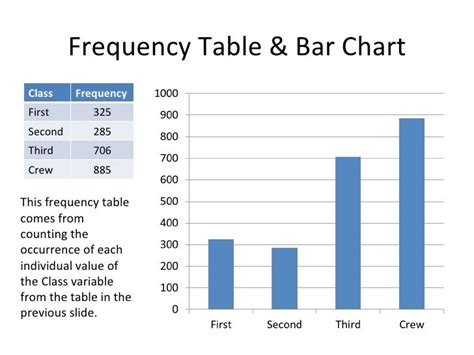 statistical measures categorical data