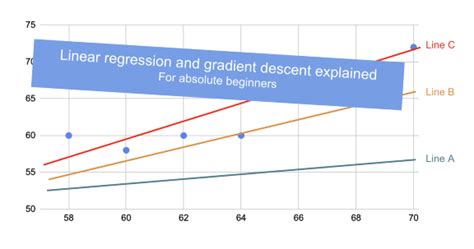 linear regression and gradient descent for absolute beginners experfy