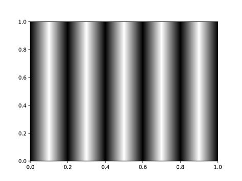 python phase plot using matplotlib tricontourf stack