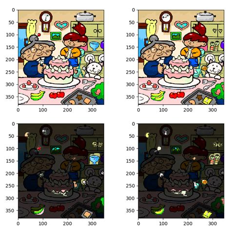python detect faces from wheres waldo picture using opencv stack images