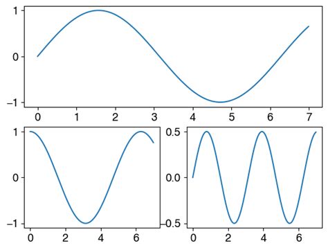 matplotlib how to make an axes occupy multiple subplots