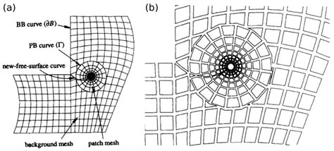 14 A Representation Of A Typical Finite Element Discretization When