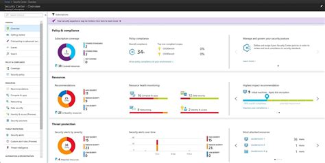 announcing new azure security center capabilities at rsa 2018