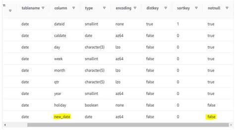 redshift add column how to add column in redshift examples