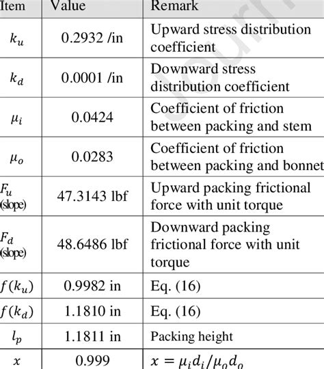Calculation Of Frictional Coefficient And Other Related Values At 0 4