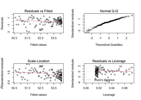 chapter 1 review of multiple linear regression beyond