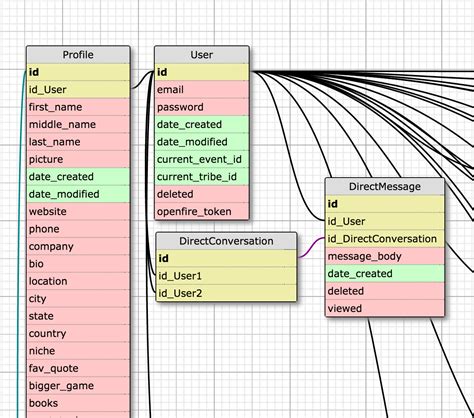 sql postgres join query is sometimes taking the cartesian product