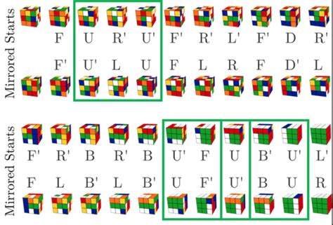 ai can solve rubik s cube—and tell us how it did it