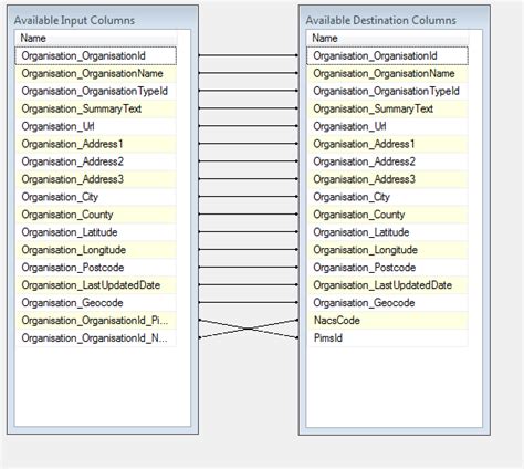 sql server validation errors in ssis package when columns are mapped