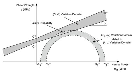 Natural Fracture Characterization From 3d Structural Attributes Cseg