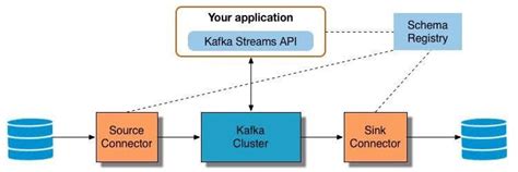 setting up kafka etl 2 easy methods learn hevo
