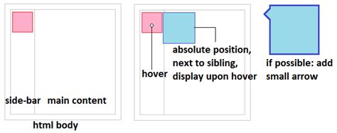twitter bootstrap 4 css placing an absolute div beside another div