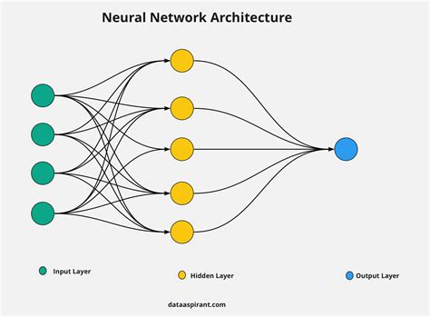 neural network architecture