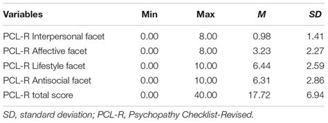 Frontiers Facets Of Psychopathy Intelligence And Aggressive