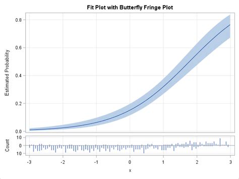 forest plot