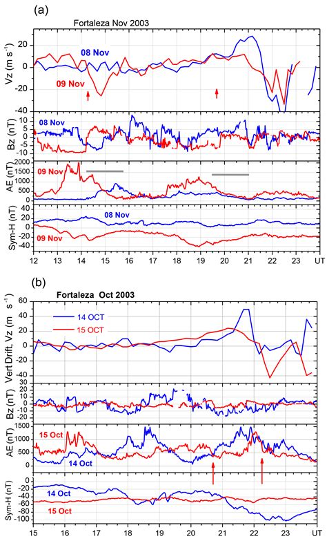 Angeo Impact Of Disturbance Electric Fields In The Evening On