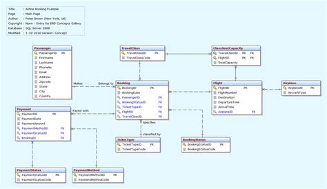 er diagram for airline reservation system pdf wag and paws