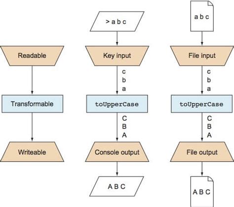 js concepts event loop call stack stack of executing functions …