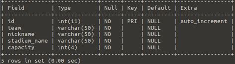 create a new database table and insert data using mariadb in the