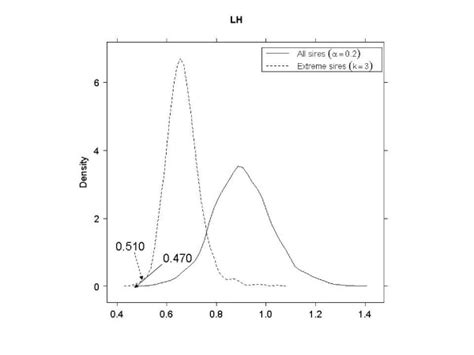 Permutation Distributions 1000 Replicates Of Predicted Residual Sum