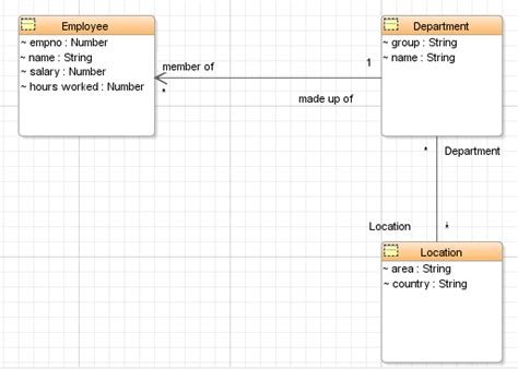 oracle jdeveloper 11g release 2 tutorials using logical models in uml