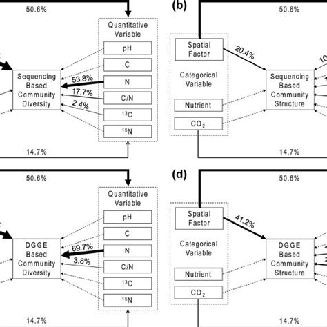 Summary Of Multivariate Regression Tree Mrt Analysis To Illustrate