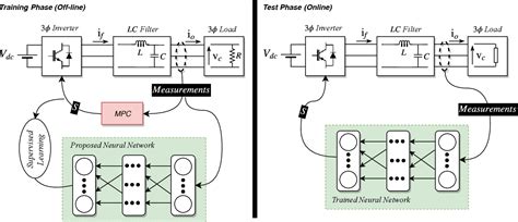 A Neural Network Based Model Predictive Control Of Three Phase Inverter