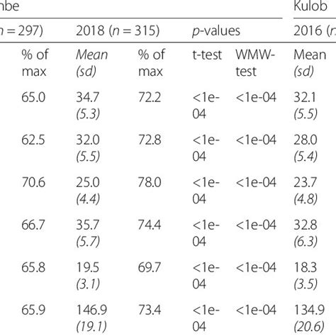 partial local linear nonparametric regression plots notes s3 s5