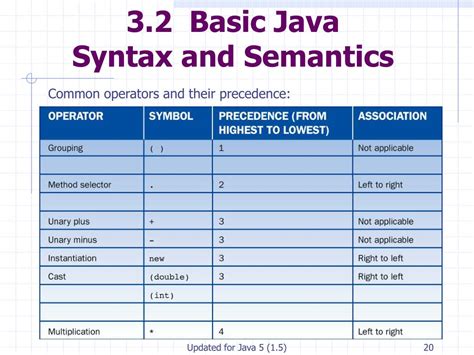 ppt fundamentals of java lesson 3 syntax errors and debugging