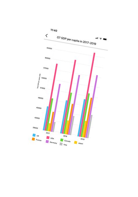 free xamarin ui controls for ios and android c devexpress
